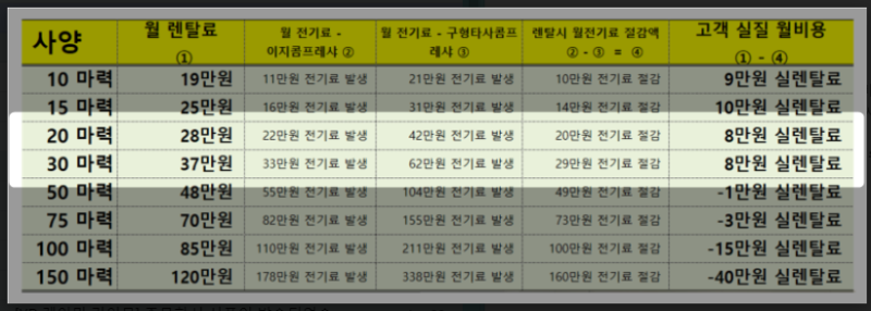 20 30hp마력 산업용스크류 에어콤프레샤 가격문의ft 이지콤프레샤렌탈 저소음인버터대형공업용전문 네이버 블로그