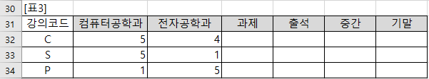컴활 1급 실기 가장 쉽게 정리한 엑셀 배열수식 공식 네이버 블로그