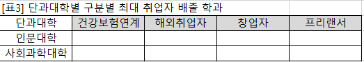 컴활 1급 실기 가장 쉽게 정리한 엑셀 배열수식 공식 네이버 블로그