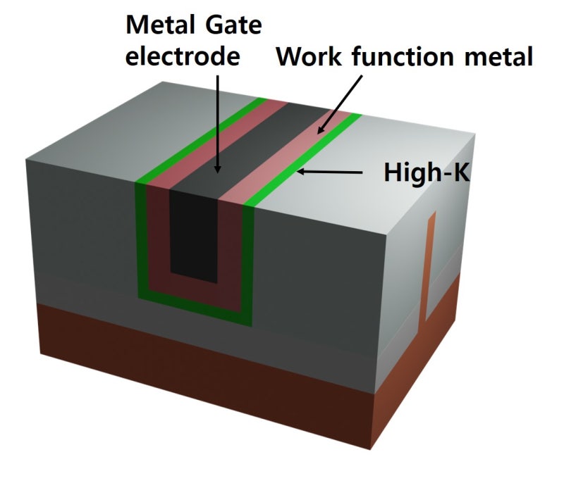 반도체 겉핥기 29 : 게이트 (Gate) 공정-4, Logic의 HKMG Gate Last Process : 네이버 블로그