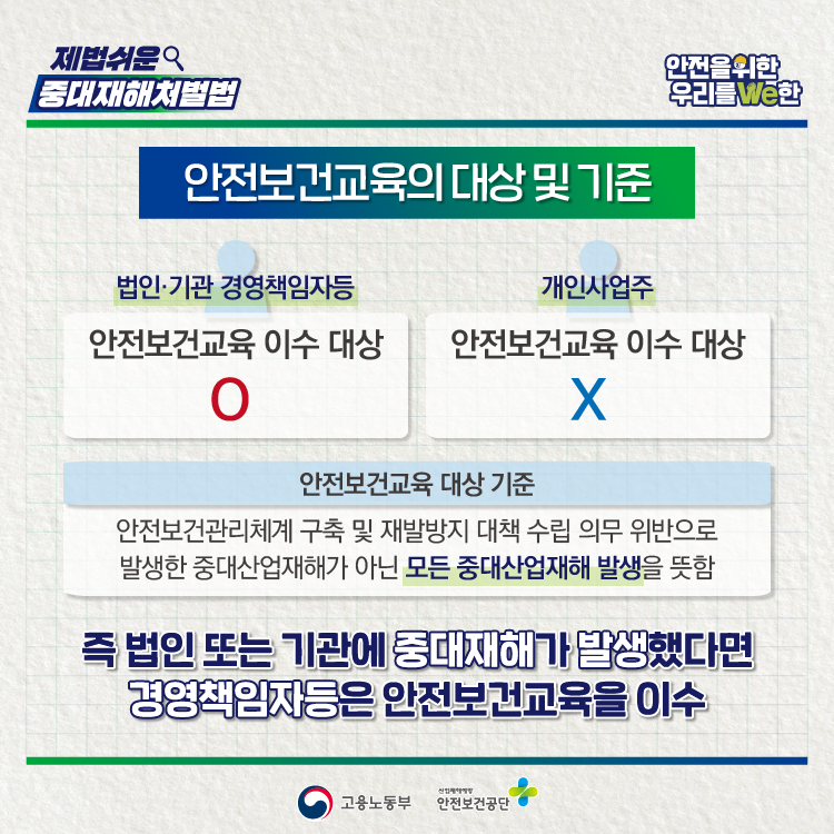 제법 쉬운 중대재해처벌법 Ep13 안전보건교육의 수강 네이버 블로그