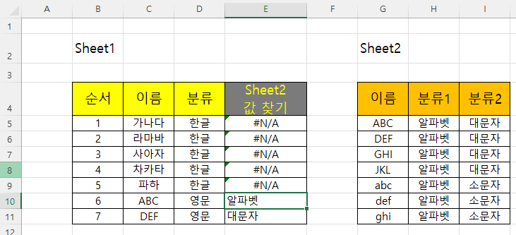 엑셀 Vlookup 함수 엑셀 해당 값 찾기로 쉽게 설명vlookup 안됨 해결 네이버 블로그