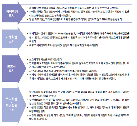 학교폭력사안처리 1탄 학교의 학교폭력 대응 및 사안조사 네이버 블로그
