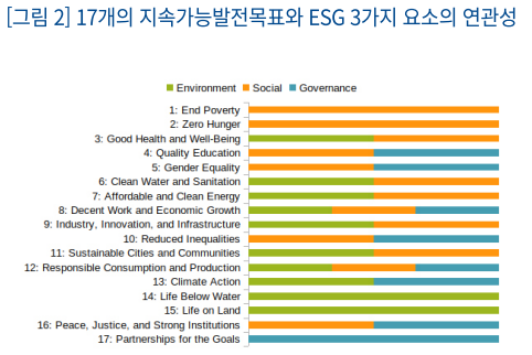 개발이슈 ; ESG와 유엔 지속가능발전목표 : 지속가능한 미래를 향하여 (KOICA ODA 연구센터) 2021.12 : 네이버 블로그