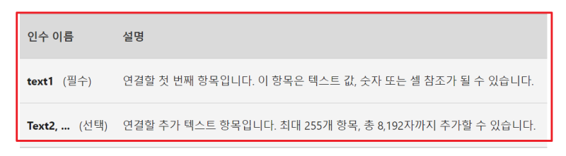 엑셀 텍스트 합치기 함수 및 특수문자 사용 방법 네이버 블로그