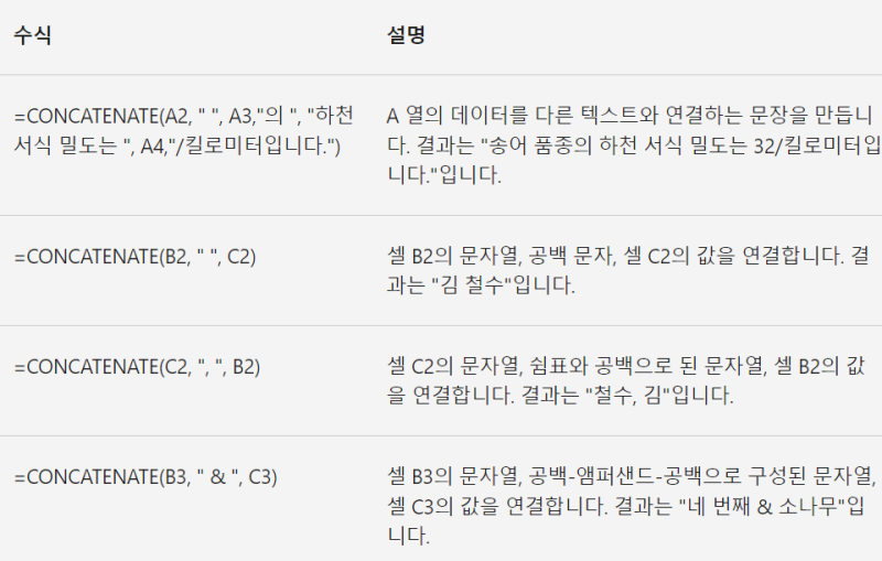 엑셀 텍스트 합치기 함수 및 특수문자 사용 방법 네이버 블로그