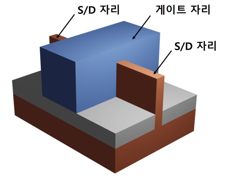 반도체 겉핥기 29 : 게이트 (Gate) 공정-4, Logic의 HKMG Gate Last Process : 네이버 블로그