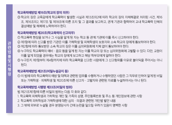 학교폭력사안처리 1탄 학교의 학교폭력 대응 및 사안조사 네이버 블로그
