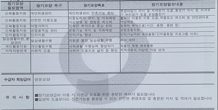 노인장기요양 알아봅시다 개인별장기요양이용계획서 네이버 블로그
