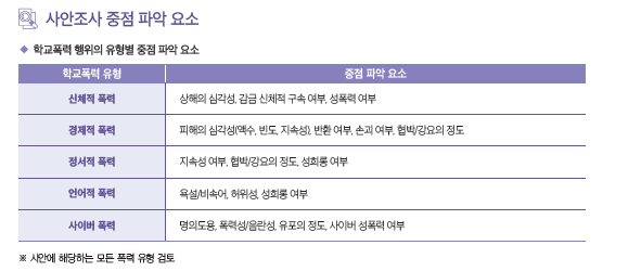 학교폭력사안처리 1탄 학교의 학교폭력 대응 및 사안조사 네이버 블로그