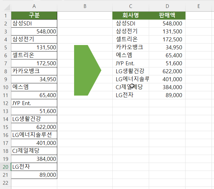 Offset 엑셀에서 한 열에 입력된 데이터를 여러 열로 나누기 엑셀 강사 김영주 네이버 블로그