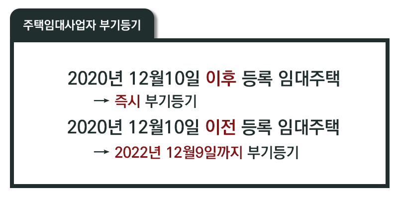 주택임대사업자 부기등기2022년 12월9일까지등기소방문인터넷온라인셀프 등기 네이버 블로그