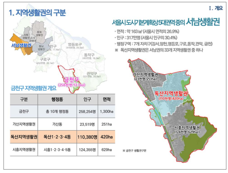 천지개벽하는 금천구를 알아보자가산디지털단지 롯데캐슬골드파크 우시장 공군부대부지 사이언스파크 대한전선부지 종합병원