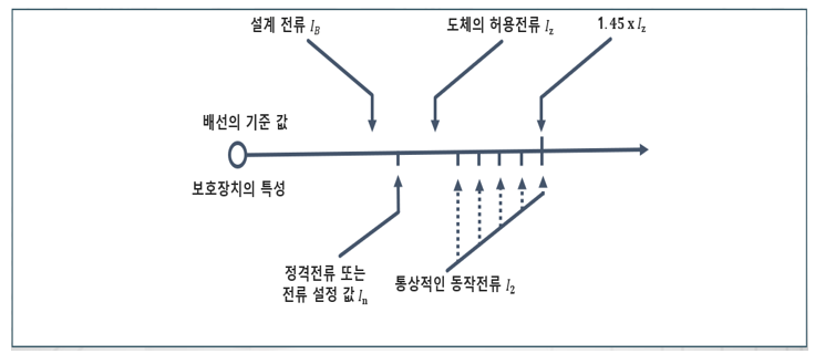 KEC 전기설계 프로그램 이론 - 차단기 용량 선정방법 / 안전공사 검사기준 KESC(전기설비에 대한 세부 검사·점검 기준 ...