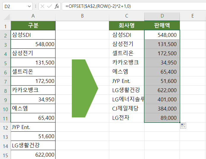 Offset 엑셀에서 한 열에 입력된 데이터를 여러 열로 나누기 엑셀 강사 김영주 네이버 블로그