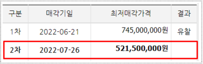 부천아파트경매2021타경34662 중동 그린타운아파트 48평 네이버 블로그