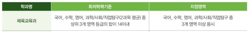 세종체대입시세종시체대입시 원광대 체육교육과 2023 수시모집 반영비율 모집요강 네이버 블로그