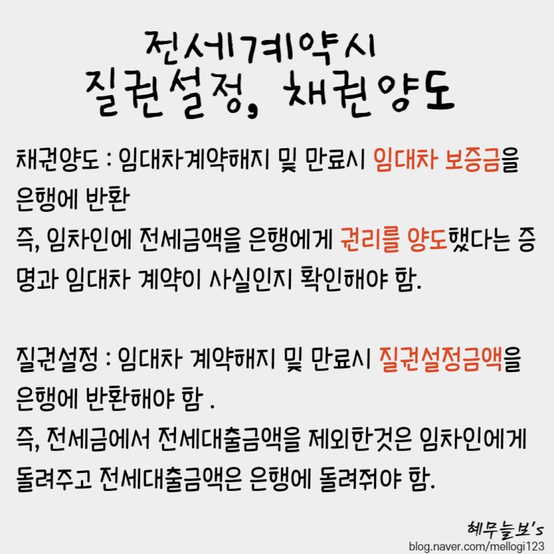 임대인 입장에서 주의해야 할 질권설정 및 채권양도 Feat 세입자 전세자금대출 네이버 블로그