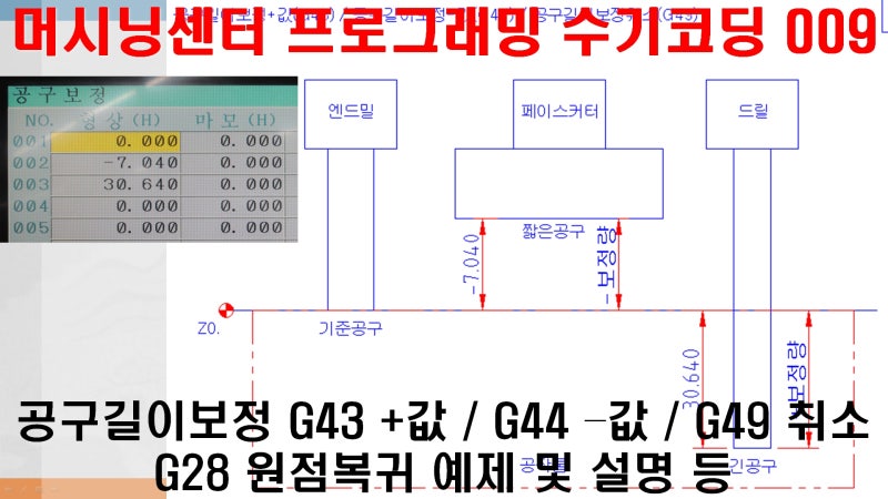 CNC 프로그래밍 머시닝센터 수기코딩 009 (G43 G44 G49 공구길이보정 및 G28 원점복귀 G코드, 기준공구 설명 등 ...