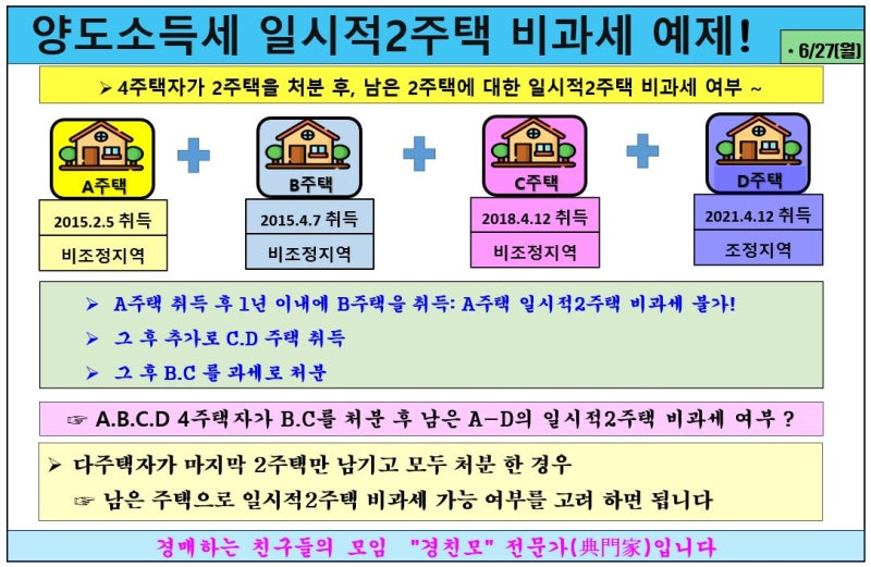 일시적2주택 비과세 예시 다주택자가 처분 후 남은 2주택에 대한 비과세 여부2022531 소득세법 시행령 개정 혜택