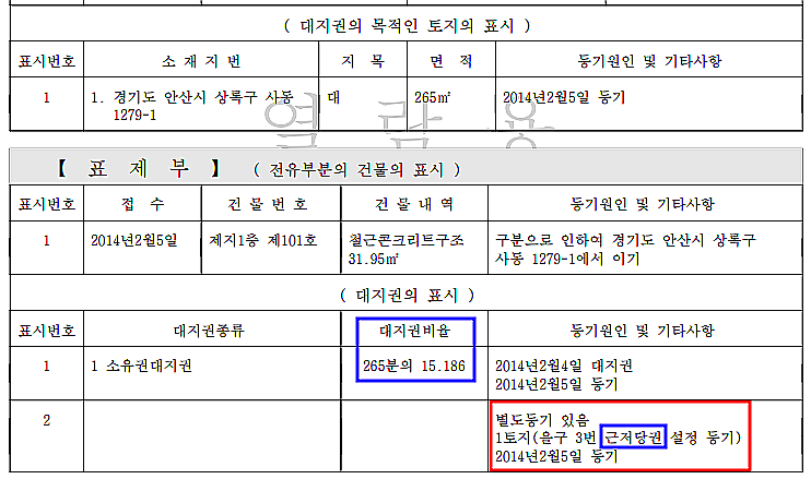 대지 근저당 설정 후 신축된 집합건물 경매와 대지사용권 네이버 블로그