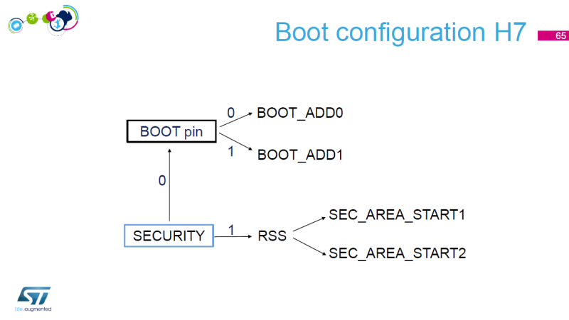 [STM32] MOOC Security#Unique Boot Entry : 네이버 블로그