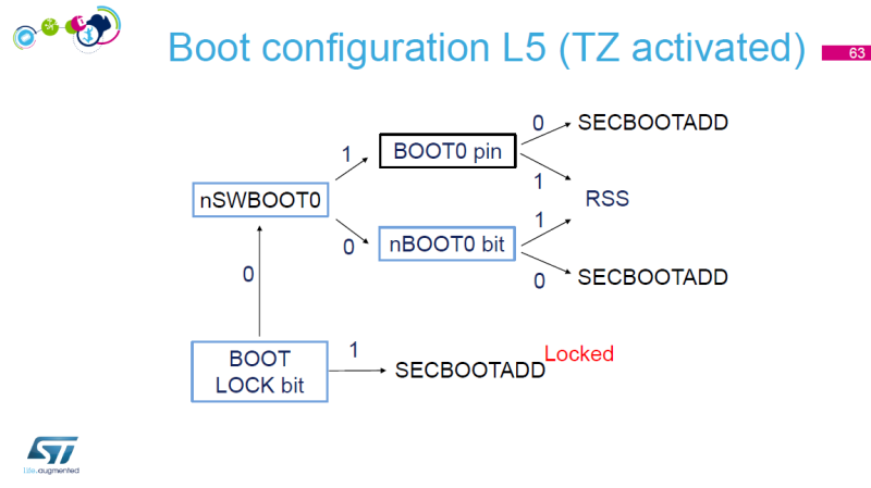 [STM32] MOOC Security#Unique Boot Entry : 네이버 블로그