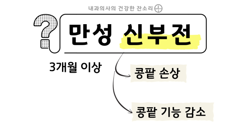 만성신부전이란 신부전 단계에 따라 증상 예후 치료 목표 다르다 네이버 블로그