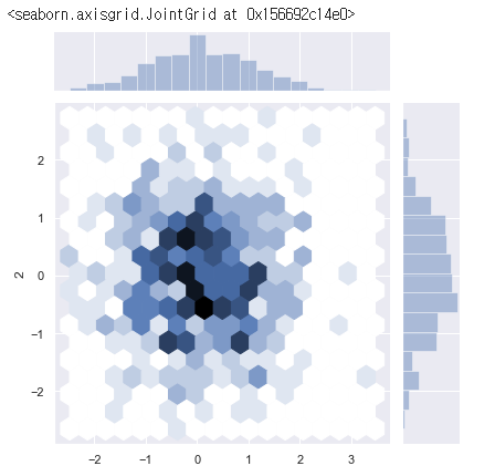 [Python] 파이썬 시본(seaborn) - 데이터 시각화 튜토리얼 : 네이버 블로그