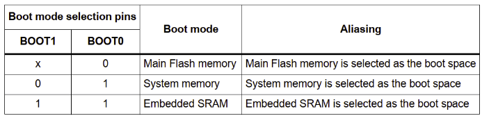 [STM32] MOOC Security#Unique Boot Entry : 네이버 블로그