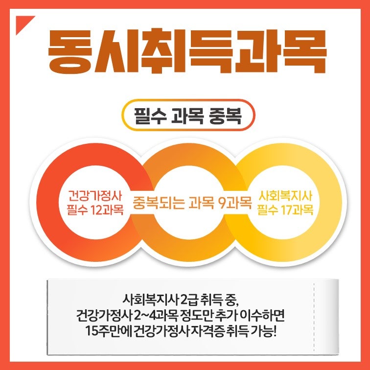 건강가정사 이수과목은 사회복지사와 찰떡 자격증 네이버 블로그