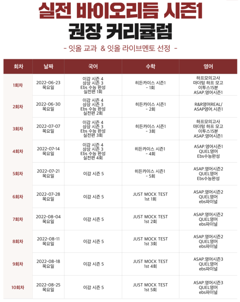 잇올스파르타 부산 센텀센터 2관 ㅣ 독학재수학원 ㅣ 생활관리 소개2 A20
