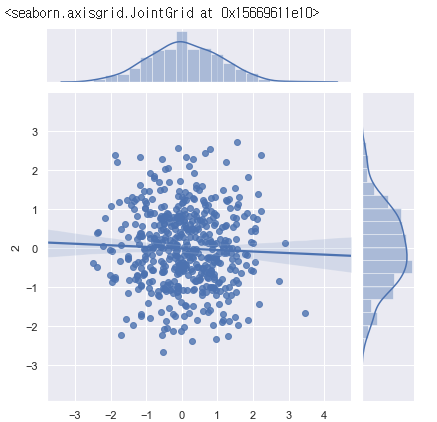 [Python] 파이썬 시본(seaborn) - 데이터 시각화 튜토리얼 : 네이버 블로그