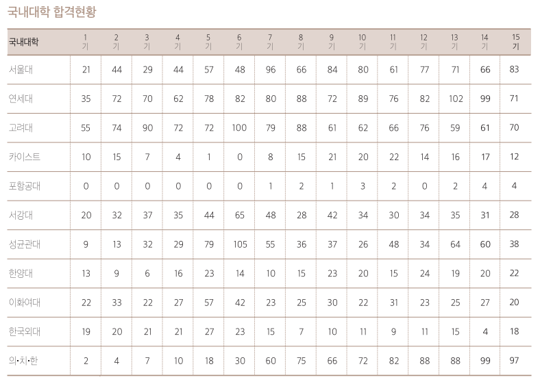 2023학년도 용인외대부고 신입학전형 Faq 1학교 현황 및 지원 내신반영 통합교과 트랙 네이버 블로그
