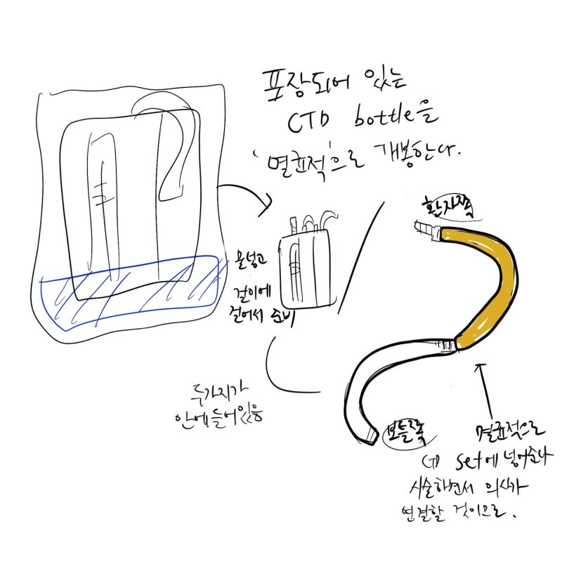 의학용어 CTD의 모든 것 : set 준비물, 시술진행, C type bottle : 네이버 블로그