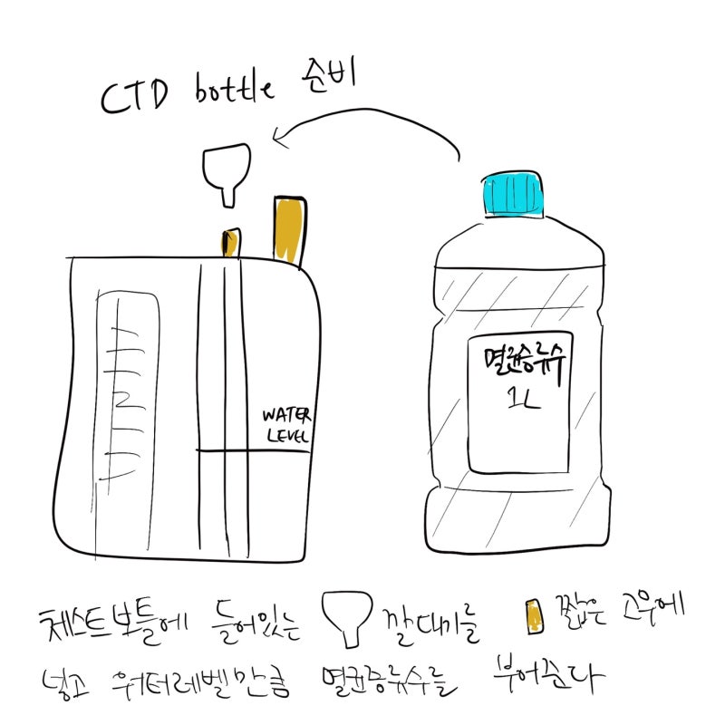 의학용어 CTD의 모든 것 : set 준비물, 시술진행, C type bottle : 네이버 블로그