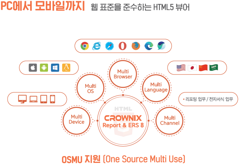 크로닉스 리포트 - crownix report : 네이버 블로그
