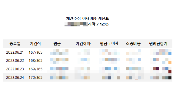 법률사무원 취업일기 채권압류및추심명령신청서 전자소송 작성하는 방법 1 집행력있는 판결정본 집행문 확정증명서 신청발급