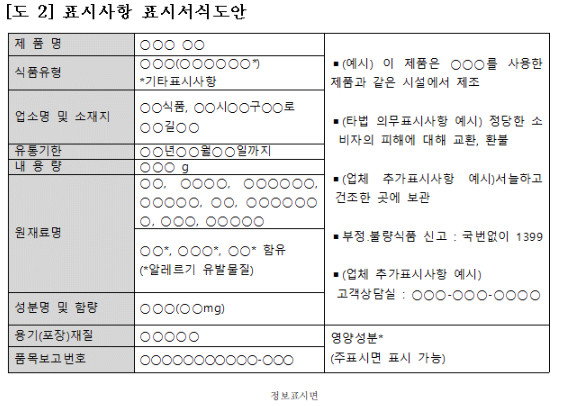 식품표시기준 주표시면정보표시면 식품표시법 네이버 블로그