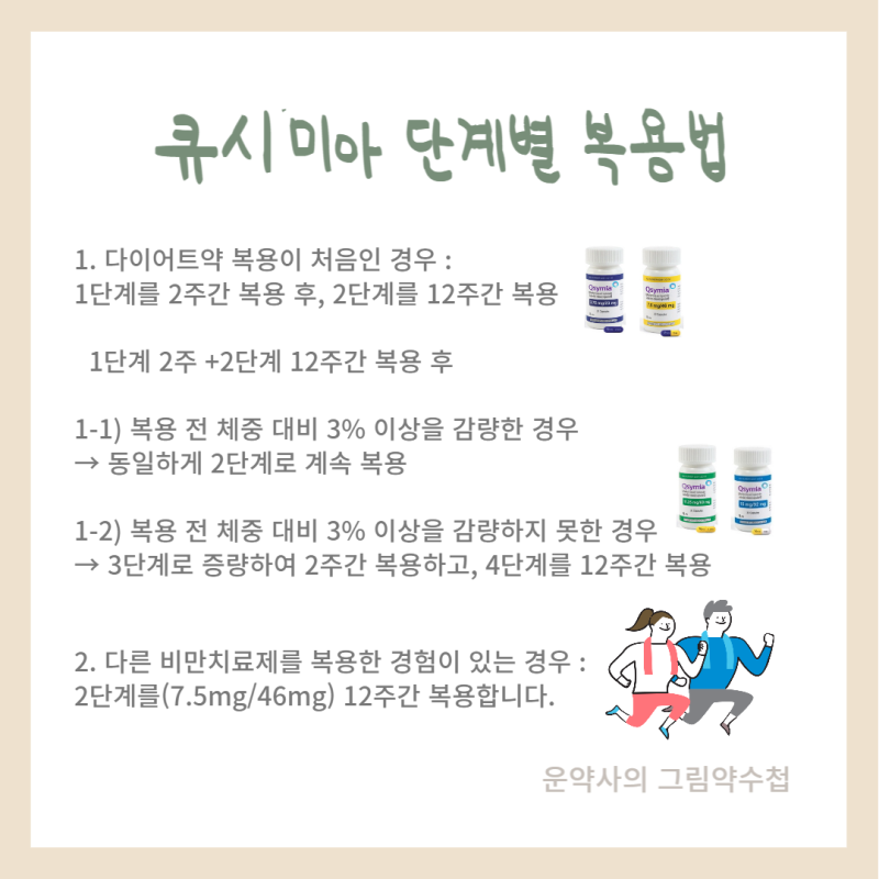 하루 한번 먹는 식욕억제제 큐시미아 성분 효능 복용법 부작용 가격 총정리 네이버 블로그