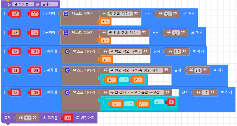 몬테카를로 방법으로 원주율π 파이값 추측하기알지오매스 블록코딩 네이버 블로그