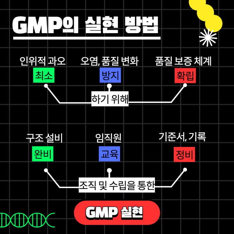 [제약공부] GMP? GCP? GLP? GxP? : 네이버 블로그