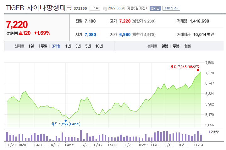 연금투자) 신규 상장 ETF - KINDEX 글로벌브랜드TOP10블룸버그 + 6월 실적결산 및 향후 계획 : 네이버 블로그