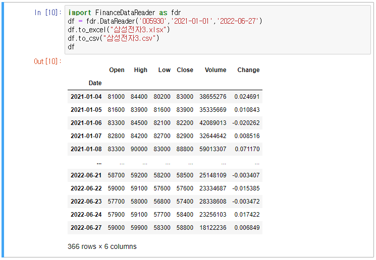2. 주가 데이터 다운로드 받기 ( 엑셀 / CSV ) : 네이버 블로그