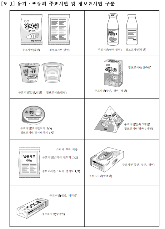 식품표시기준 주표시면정보표시면 식품표시법 네이버 블로그