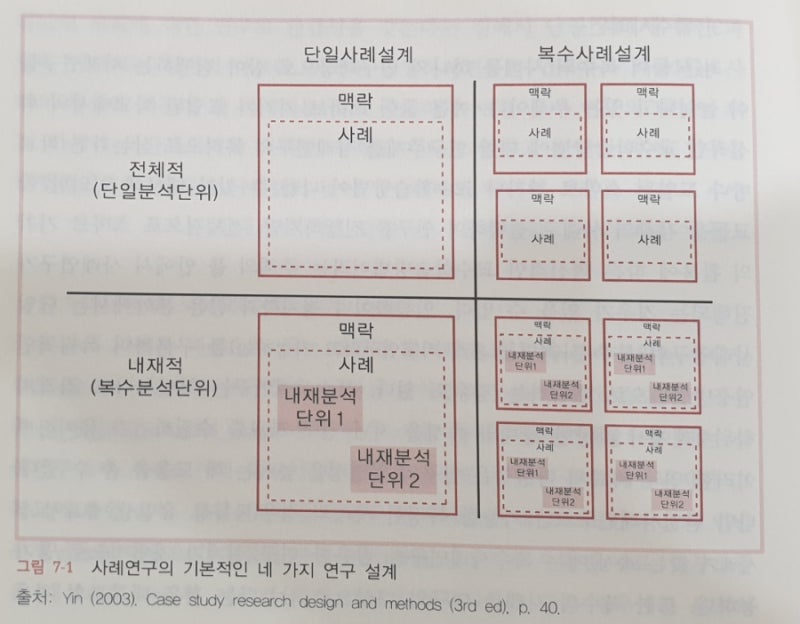 연구 질적 연구방법 사례 연구 네이버 블로그