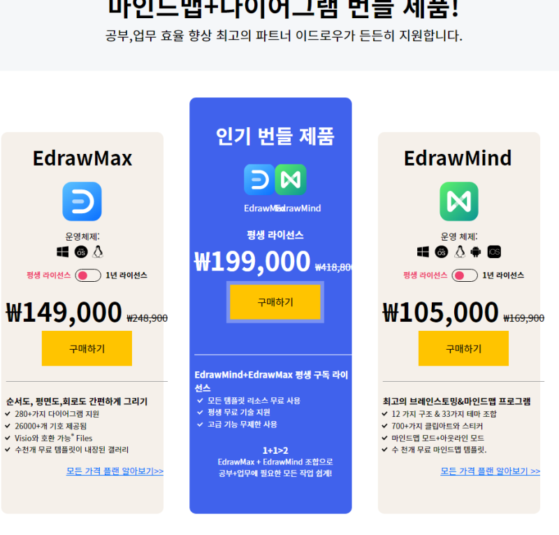 마인드맵 그리기 프로그램 Ppt 쉽게 만들기 이드로우 마인드 Edrawmind 네이버 블로그