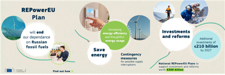 러시아산 에너지 의존도를 낮추는 ‘REPowerEU’ : 네이버 블로그