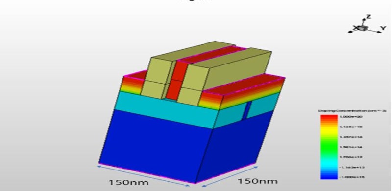 [TCAD] FinFET vs Planar MOSFET : 네이버 블로그