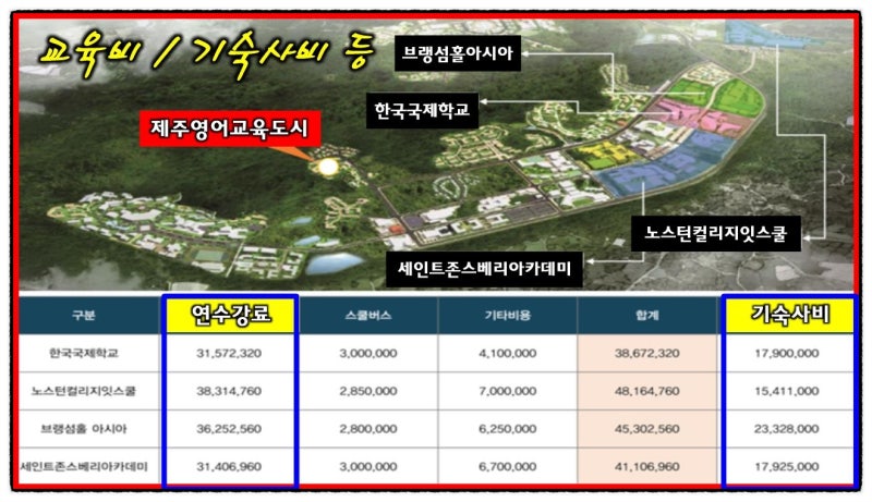 제주영어교육도시국제학교 한화꿈에그린 아파트 특별분양 안내 네이버 블로그